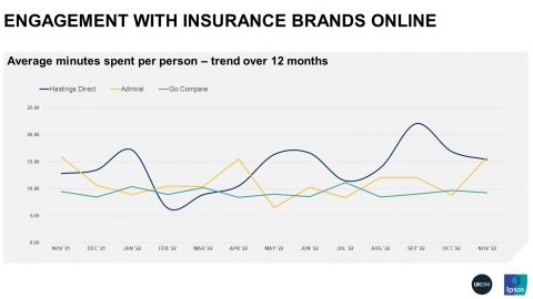 You Asked, We Answered: Content strategy | Ipsos iris