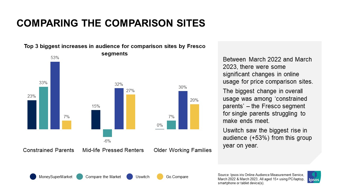 Comparing the Comparisons | Ipsos iris