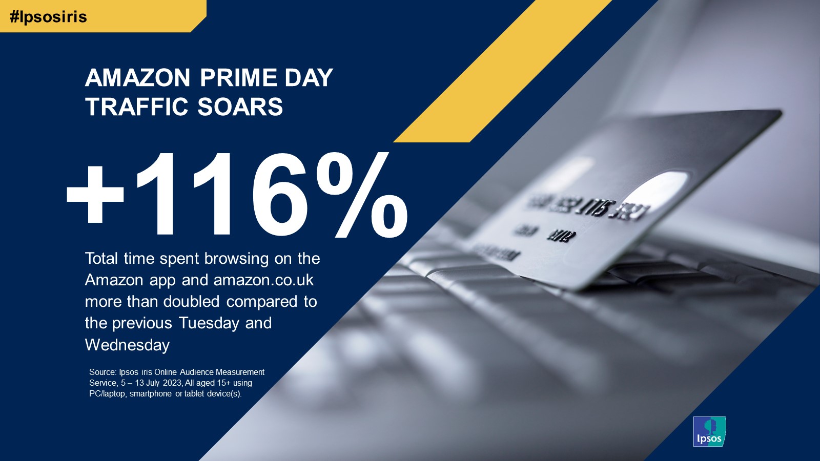 Amazon Prime Day | Ipsos iris