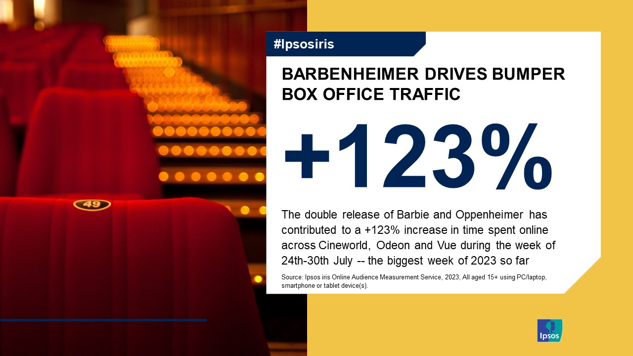 Barbenheimer | Ipsos iris