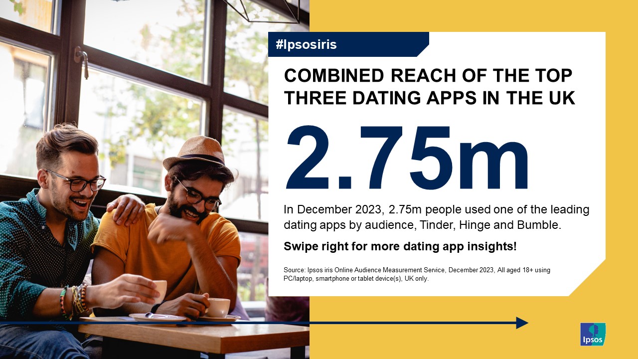 Valentine’s Day 2024 | Ipsos iris