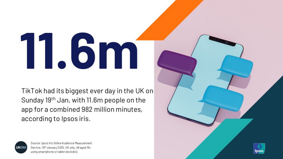 TikTok’s Biggest Day | Ipsos iris