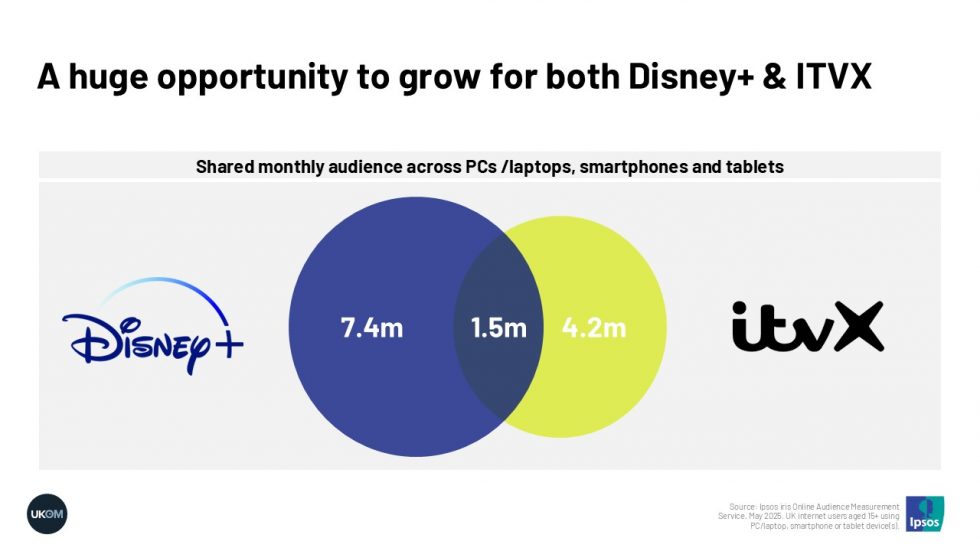 ITVX & Disney+ | Ipsos iris